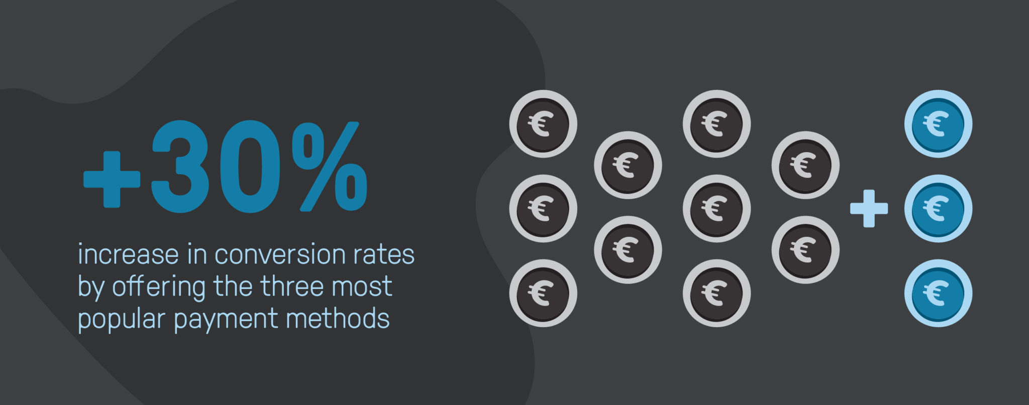 The right online payment platform to increase conversion rates